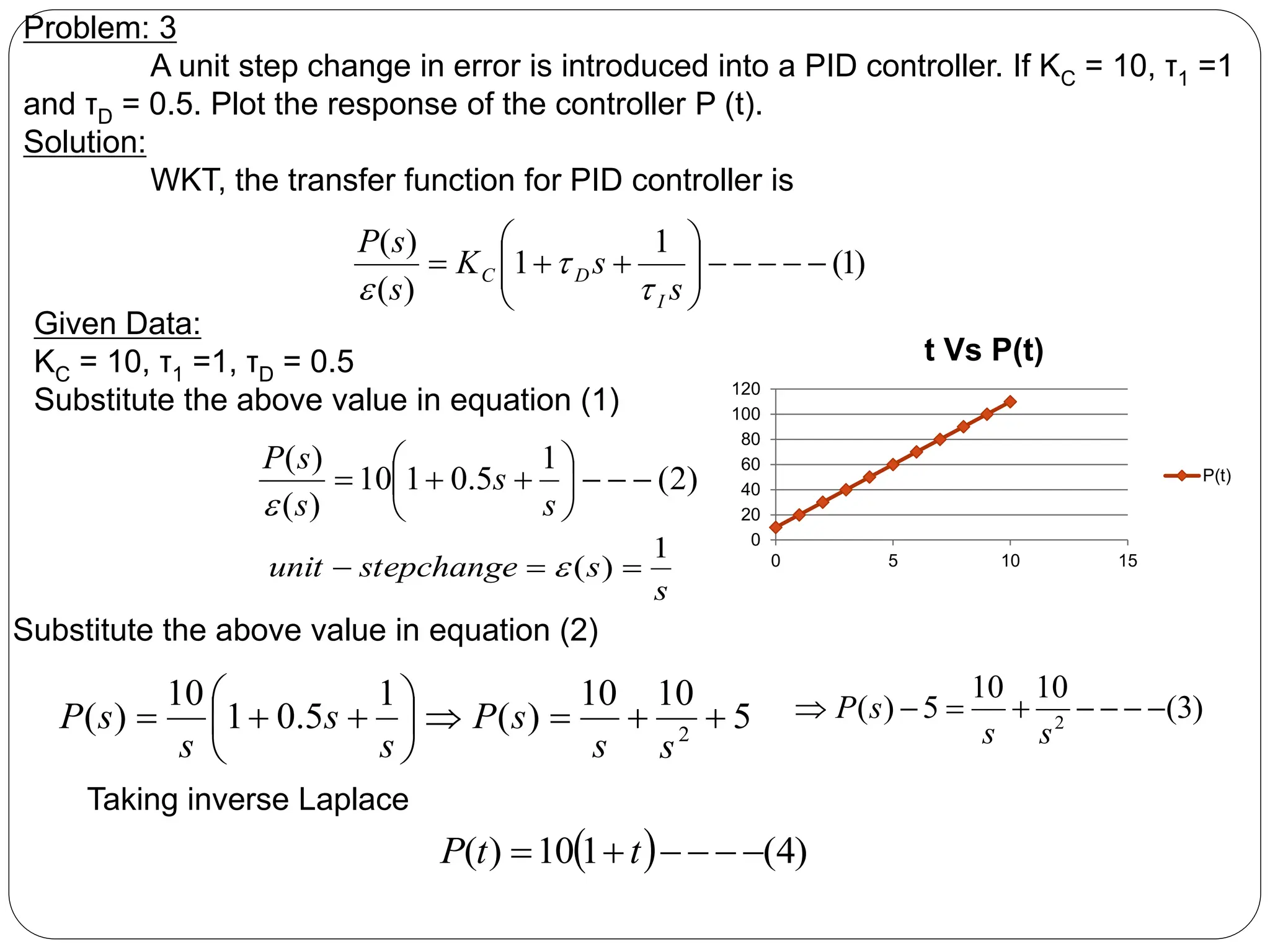Closed loop control systems block diagrams | PPTX
