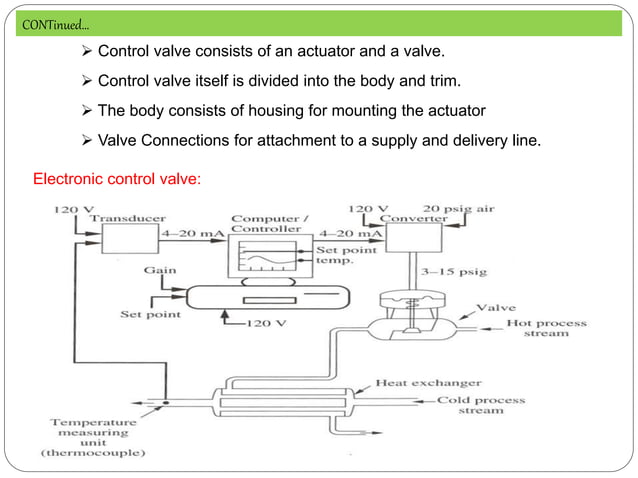 Closed loop control systems block diagrams | PPTX