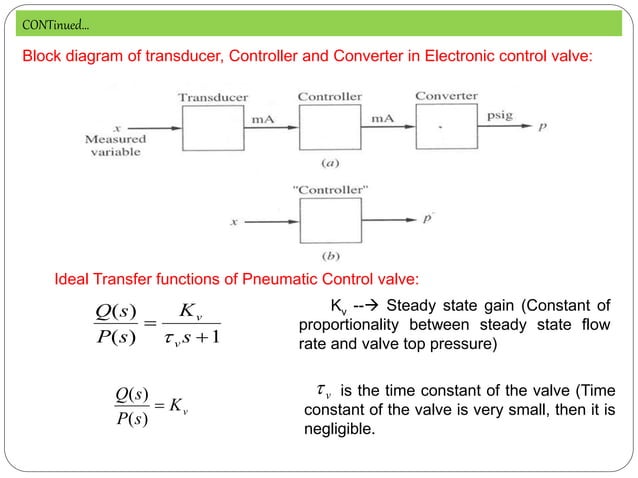 Closed loop control systems block diagrams | PPTX
