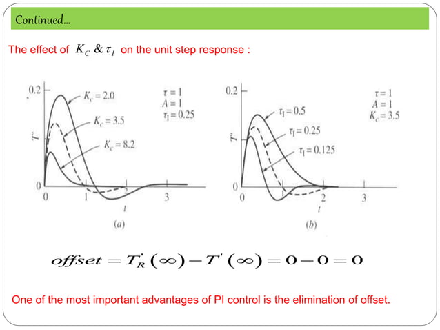 Closed loop control systems block diagrams | PPTX