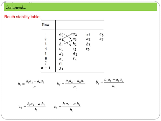 Closed loop control systems block diagrams | PPTX