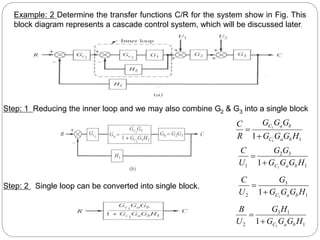 Closed loop control systems block diagrams | PPTX