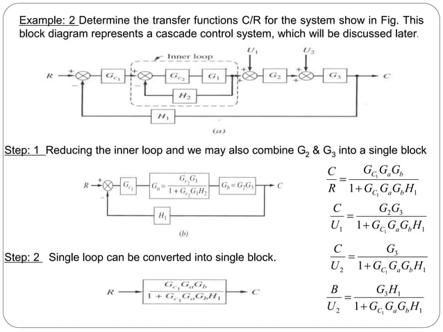 Closed loop control systems block diagrams | PPTX