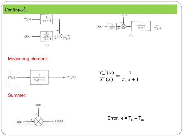 Closed loop control systems block diagrams | PPTX