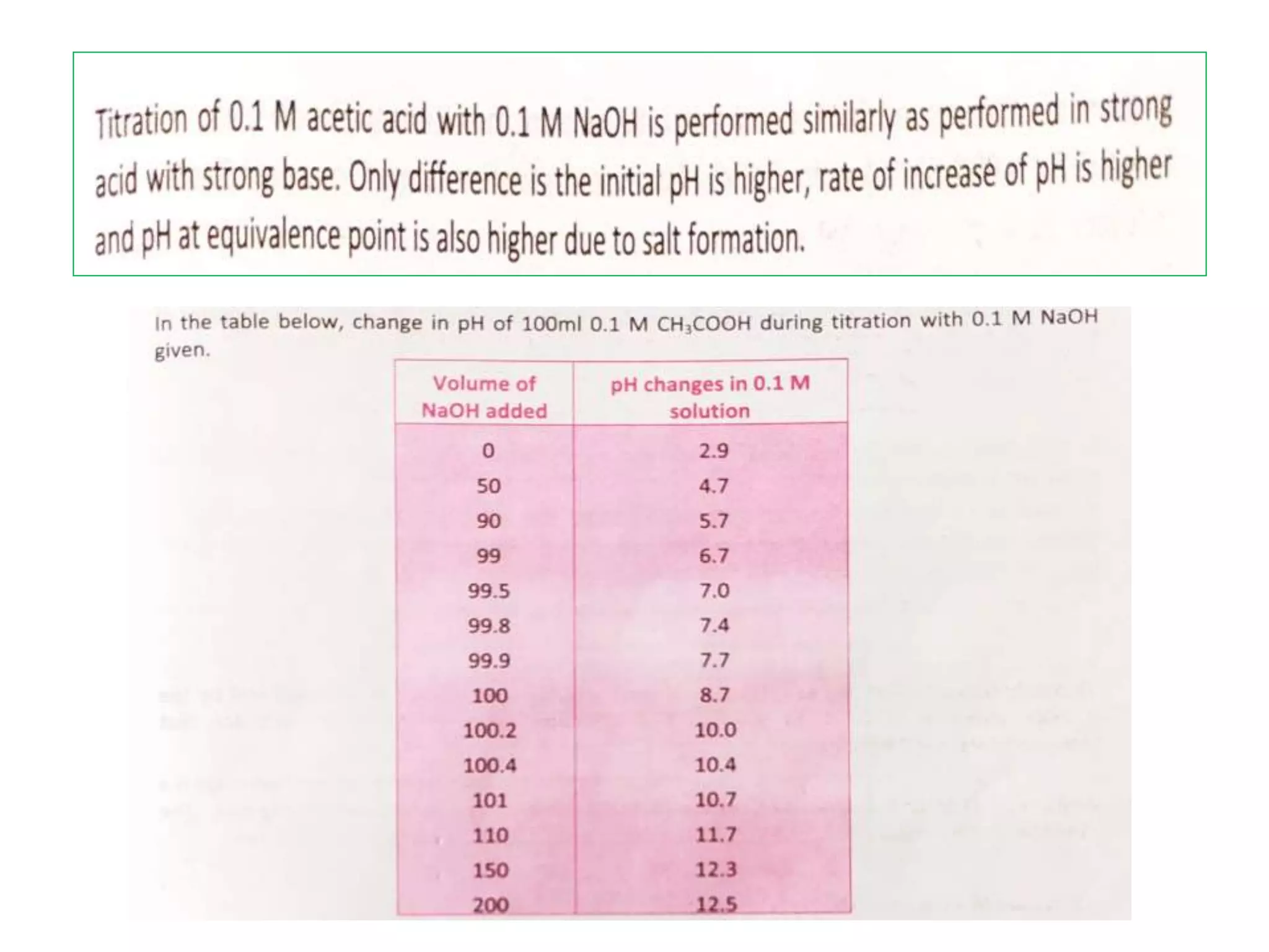 unit-II (Acid base titration).pptx