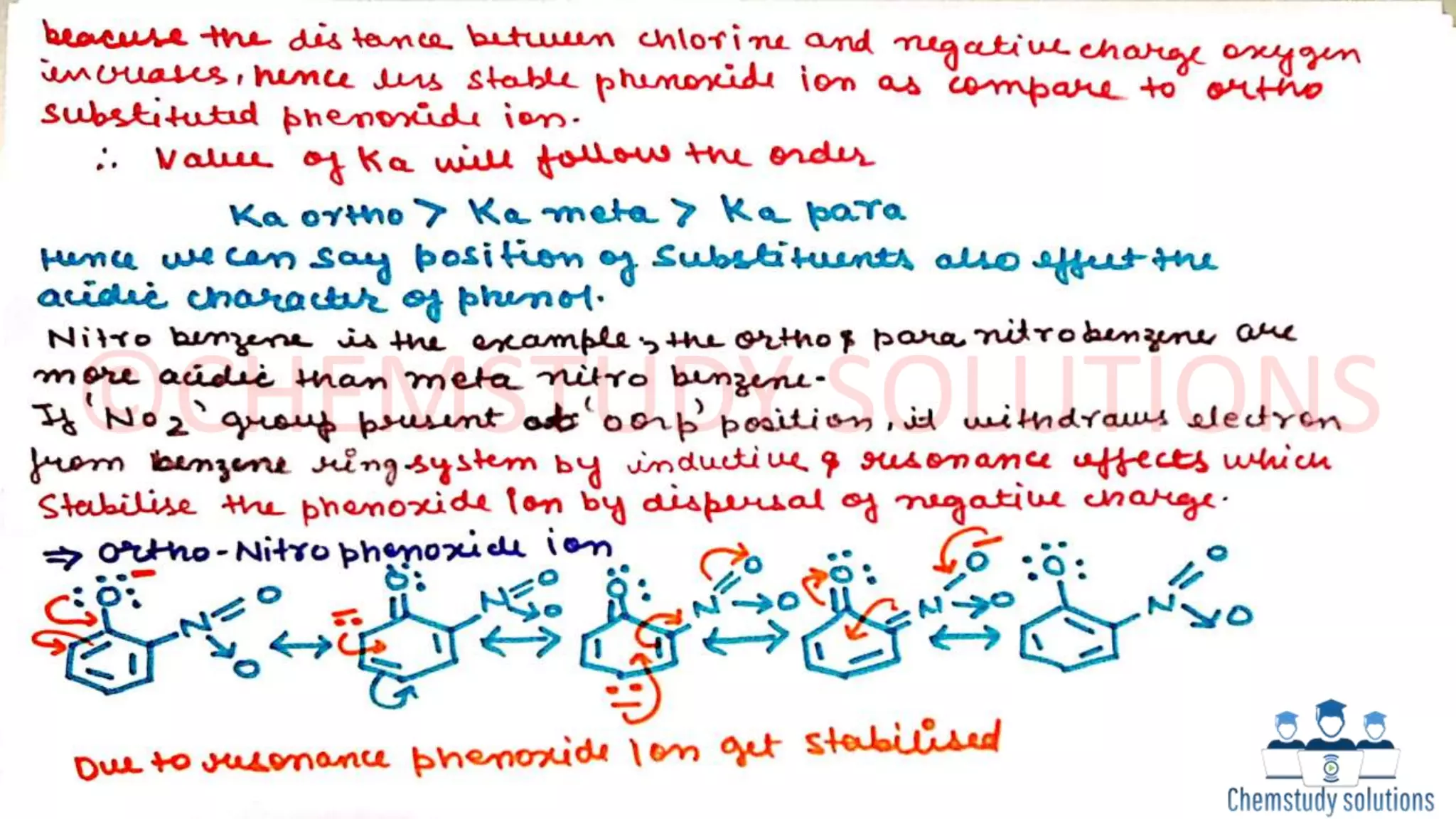 Unit ii -Acidity of phenols &Effect of substituents on acidity of ...