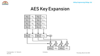 Unit-II AES Algorithm which is used machine learning | PPT