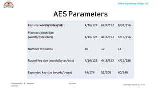 Unit-II AES Algorithm which is used machine learning | PPT