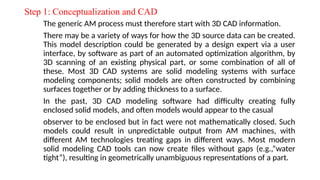 UNIT -II AM PART 1. , types of addtve manufacturing, | PPTX