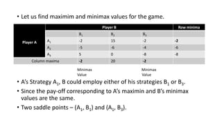 Unit II B - Game Theory | PPTX
