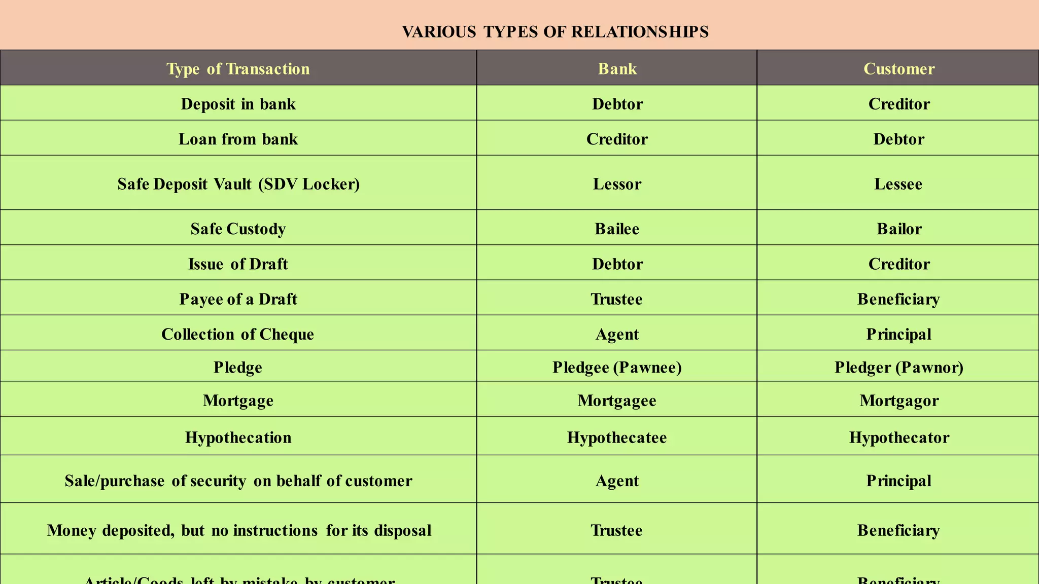 Unit-II Banker and Customer Relationship.pdf