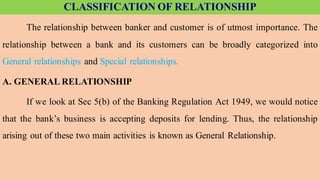 Unit-II Banker and Customer Relationship.pdf