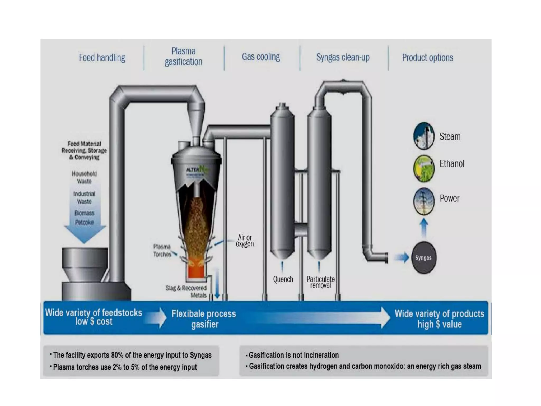 BioMass - Generation and Utilization | PPTX