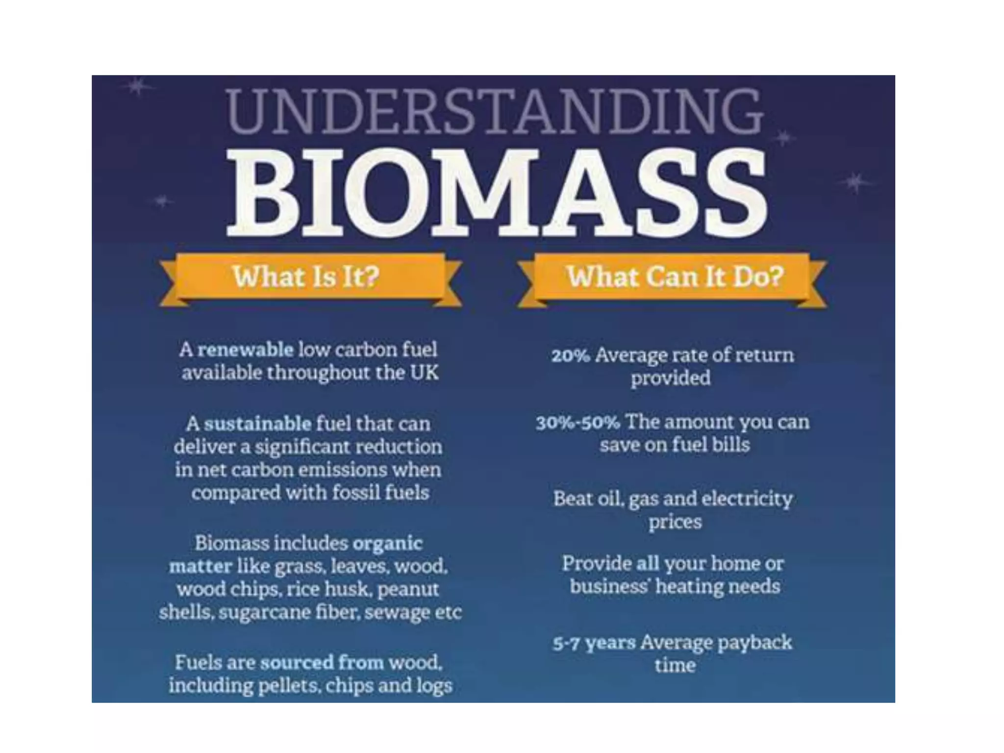 BioMass - Generation and Utilization | PPTX