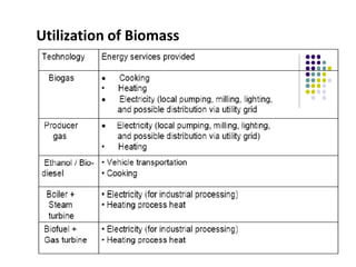BioMass - Generation and Utilization | PPTX