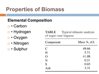 BioMass - Generation and Utilization | PPTX