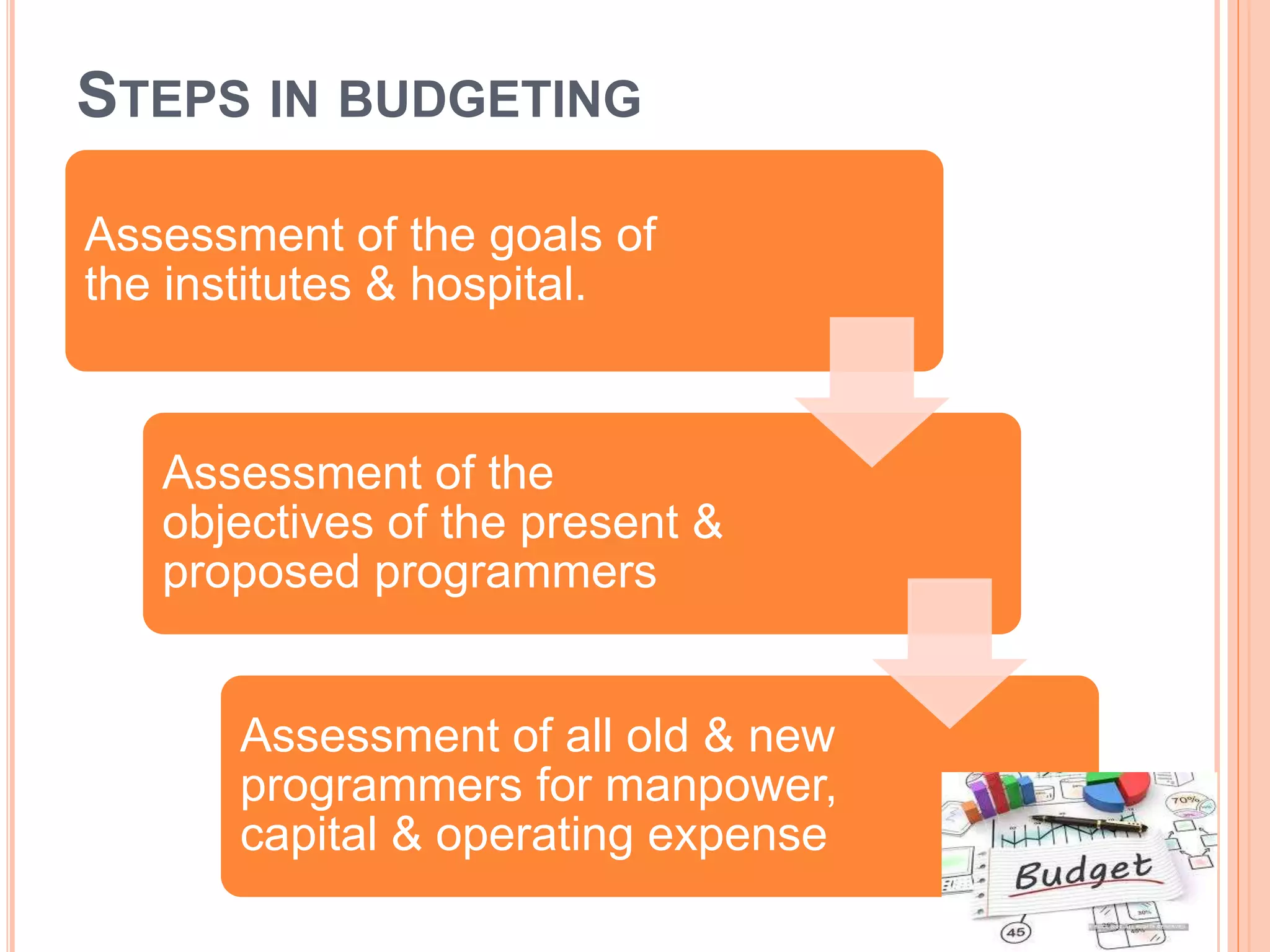 Budgeting in nursing | PPTX