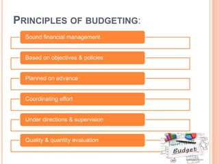Budgeting in nursing | PPTX