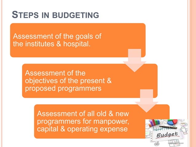 Budgeting in nursing | PPTX