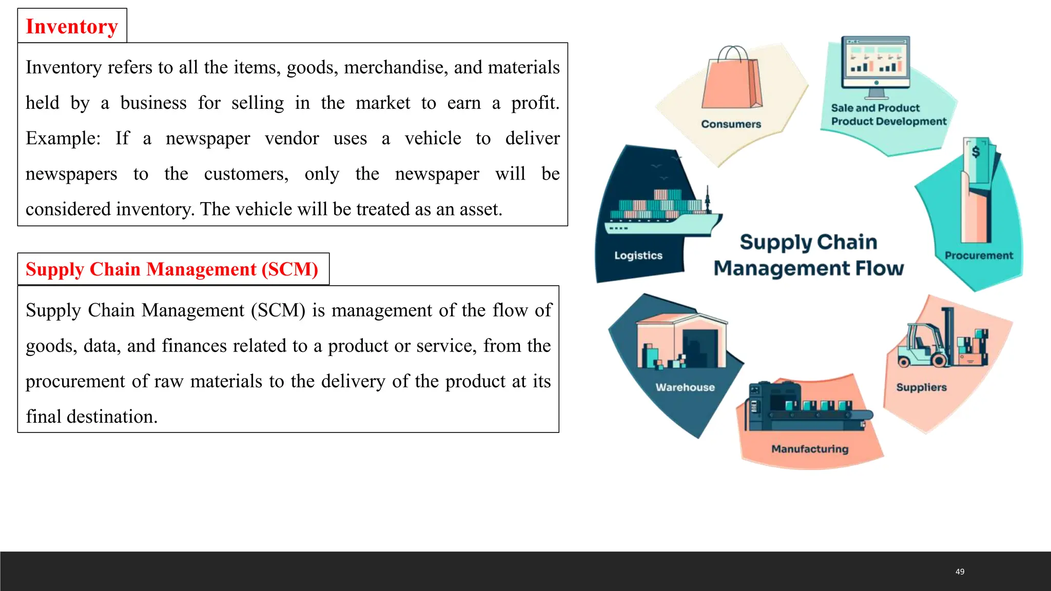 Unit-II_Business Ideas and their implementation ((Idea to Start-up)).pptx