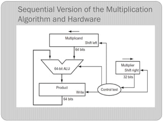 Unit ii ca--arithmetic | PPT