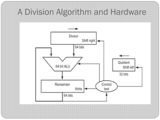 Unit ii ca--arithmetic | PPT