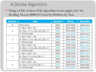 Unit ii ca--arithmetic | PPT