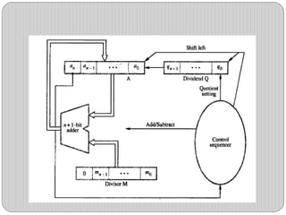Unit ii ca--arithmetic | PPT