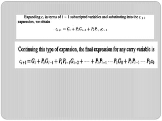 Unit ii ca--arithmetic | PPT