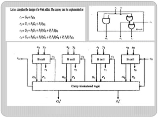Unit ii ca--arithmetic | PPT