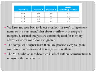 Unit ii ca--arithmetic | PPT