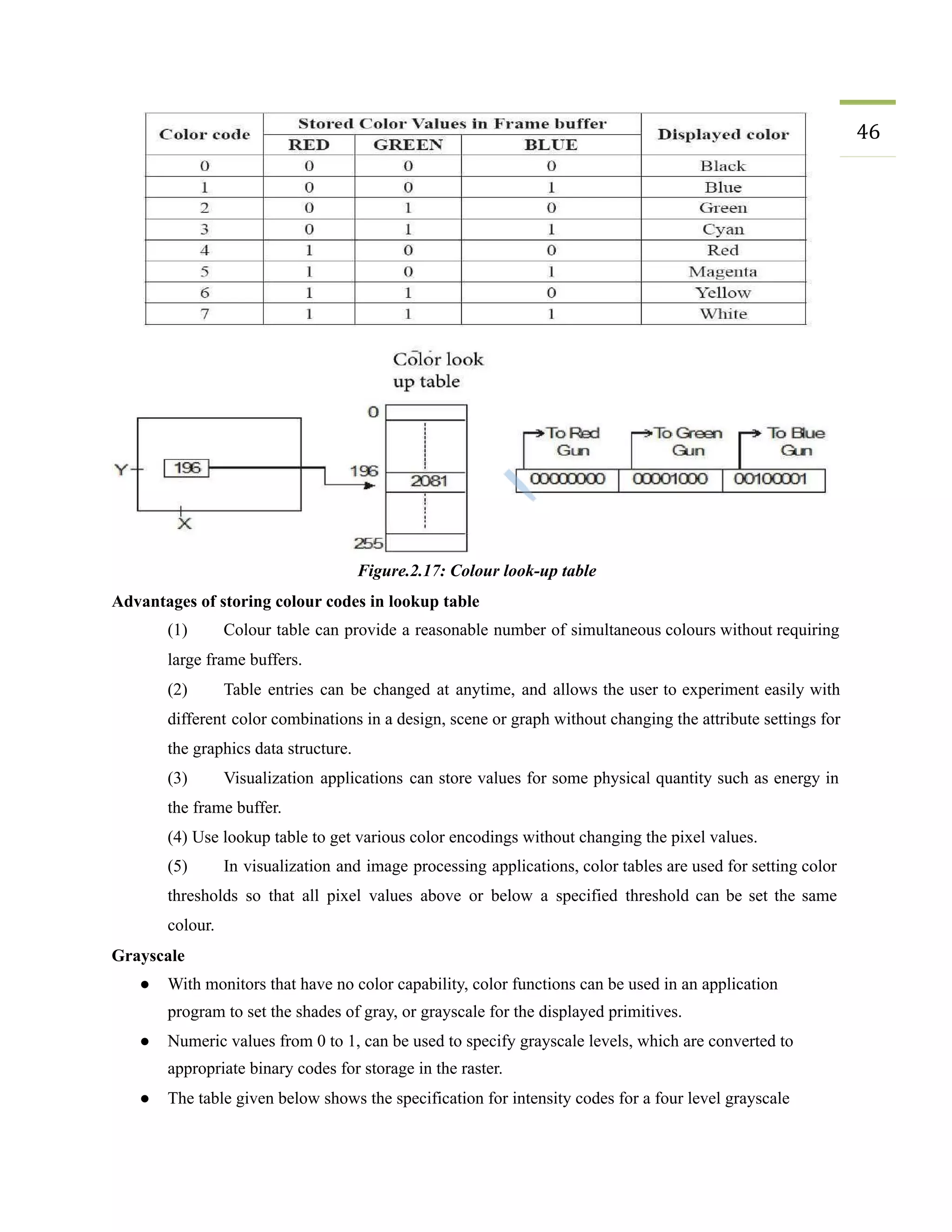 Computer Graphics Unit 2 | PDF
