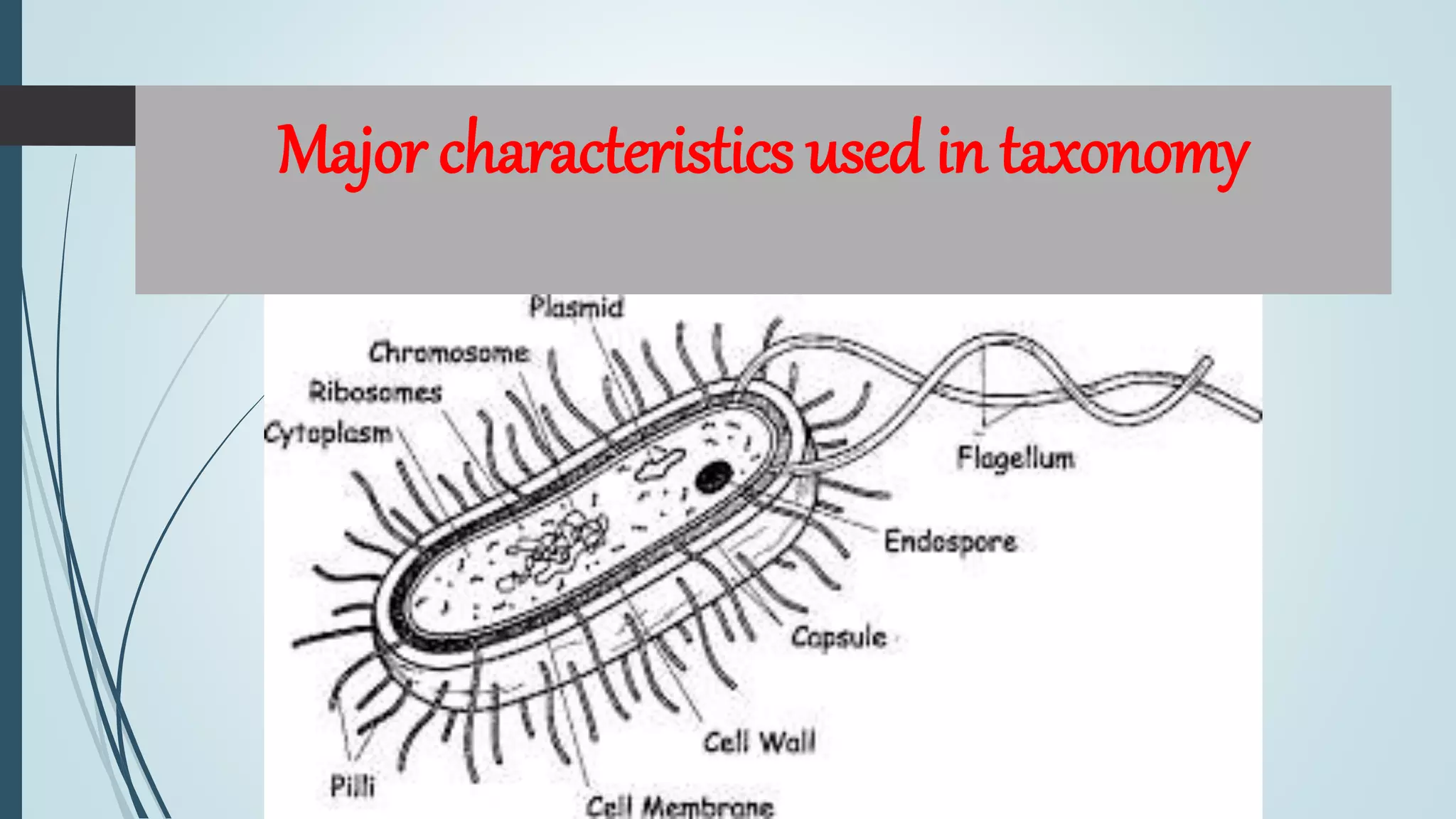 Characteristics used in classification.pptx