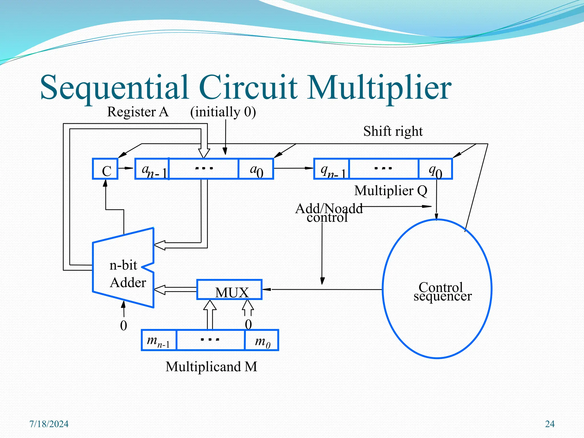 UNIT- II COA Design and Analysis of Algorithms.pptx