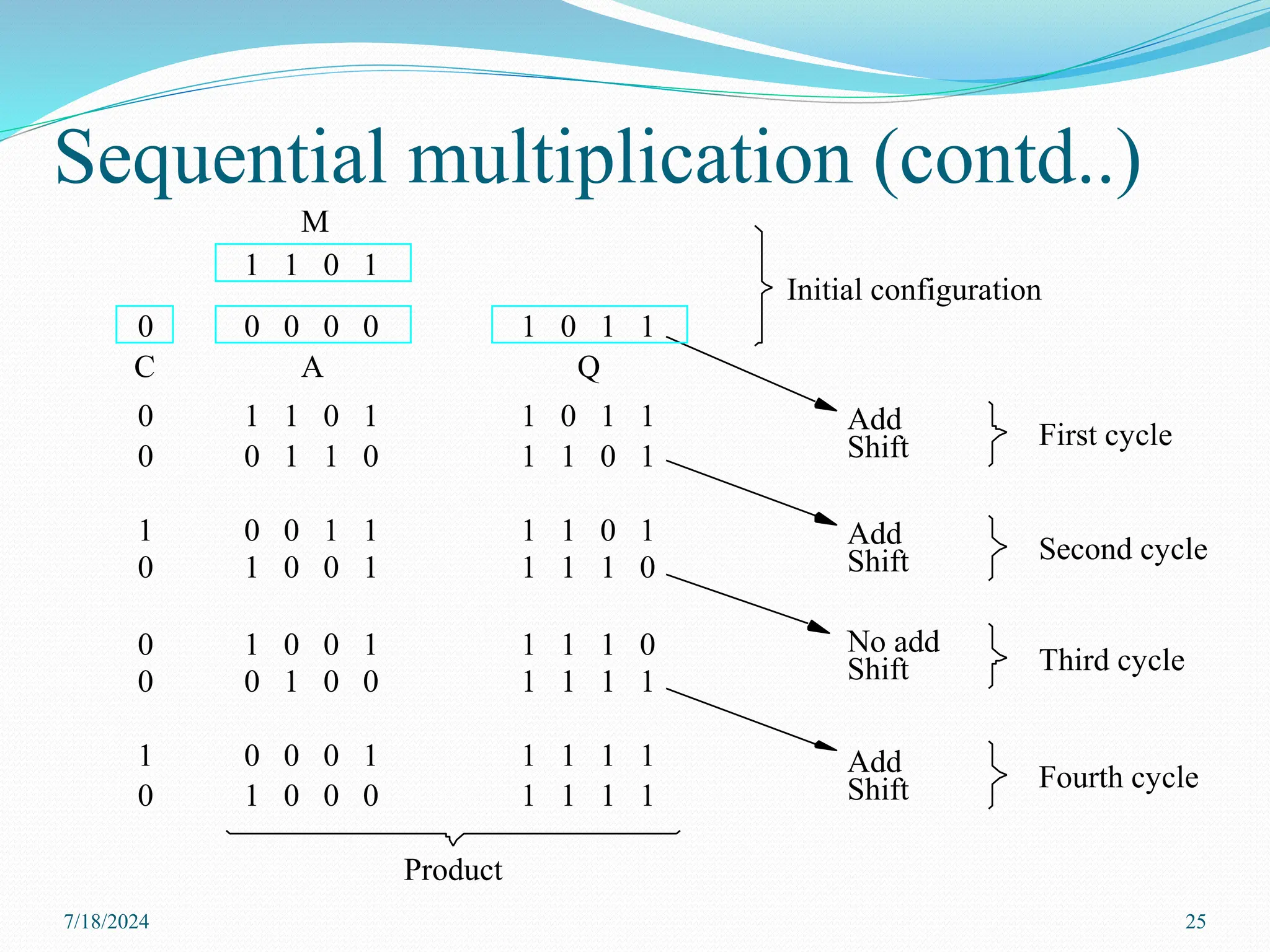 UNIT- II COA Design and Analysis of Algorithms.pptx
