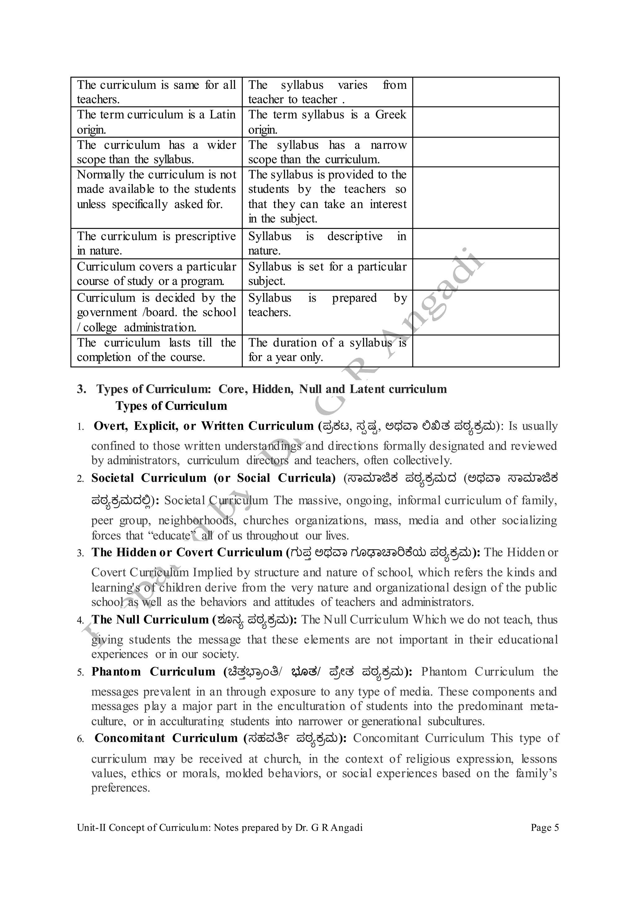 Concept of Curriculum: Meaning and Concept of curriculum, Meaning of ...