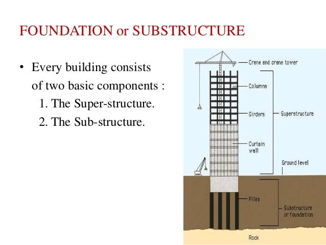 Unit II Construction by BeST
