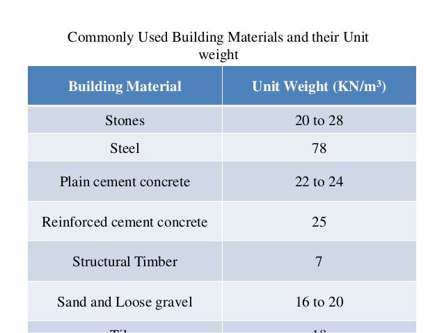 Unit II Construction by BeST