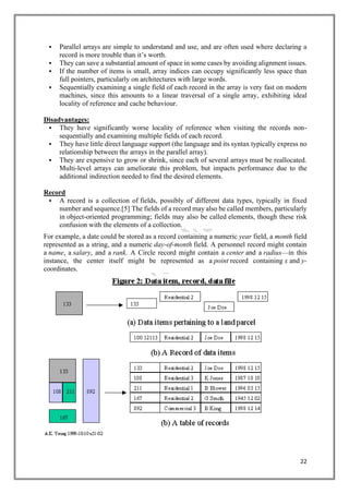Unit ii data structure-converted | PDF