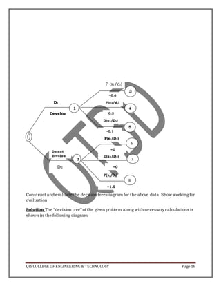 UNIT II - DECISION THEORY - QTBD - I MBA - I SEM | DOCX