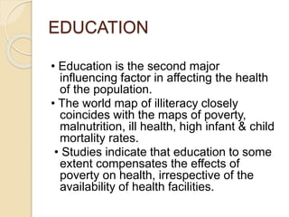 UNIT-II DETERMINANT OF HEALTH B.SC II YEAR.pptx