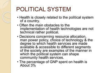 UNIT-II DETERMINANT OF HEALTH B.SC II YEAR.pptx