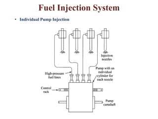 Unit ii diesel power plant | PPTX