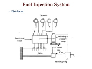Unit ii diesel power plant | PPTX