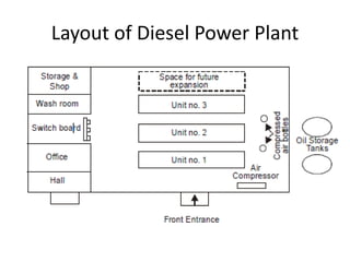 Unit ii diesel power plant | PPTX
