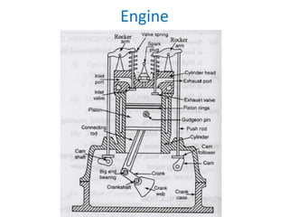 Unit ii diesel power plant | PPTX