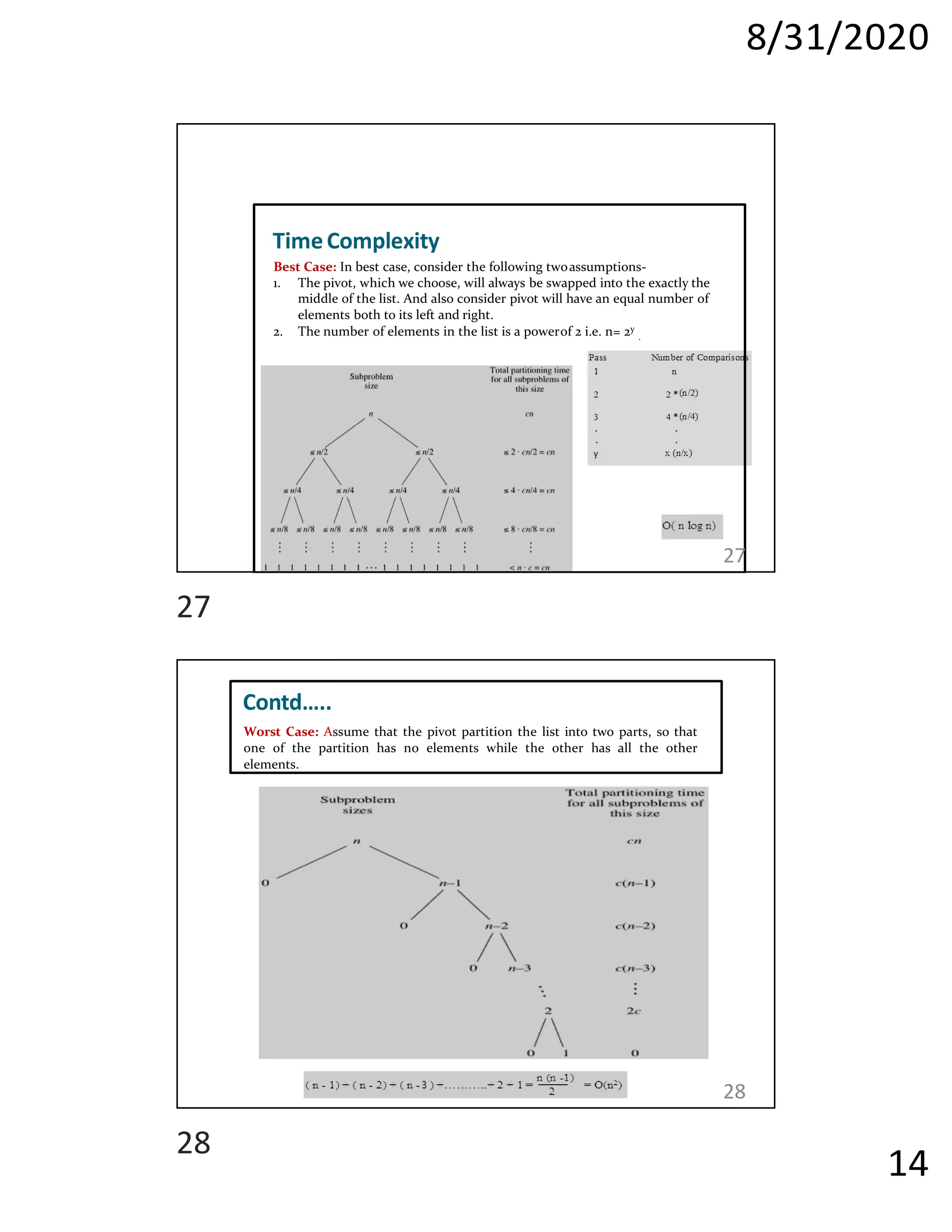 Unit ii divide and conquer -1 | PDF