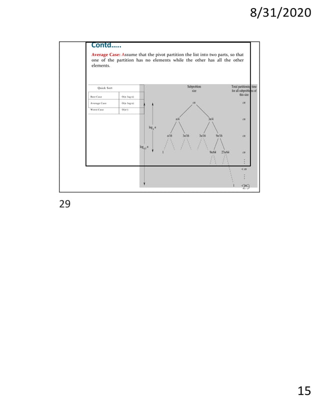Unit ii divide and conquer -1 | PDF
