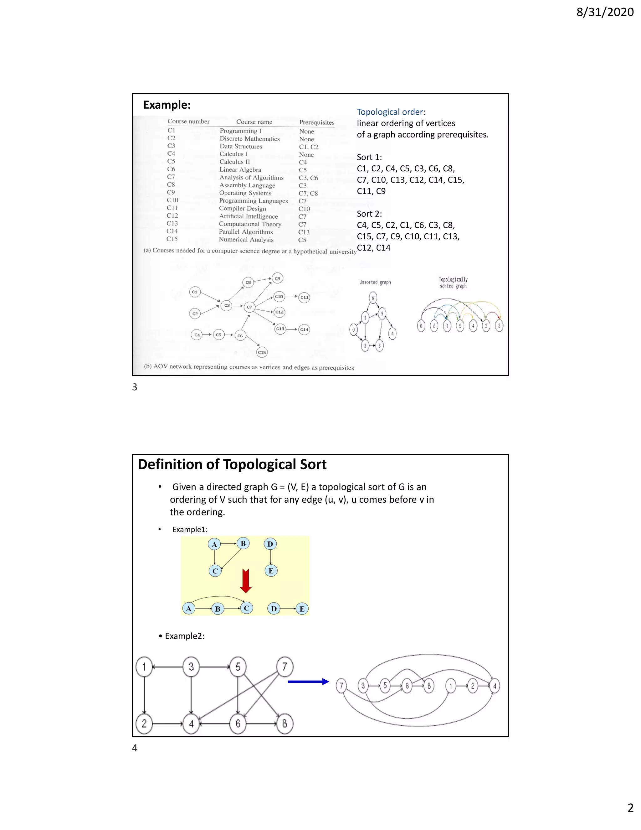 Unit ii divide and conquer -3 | PDF