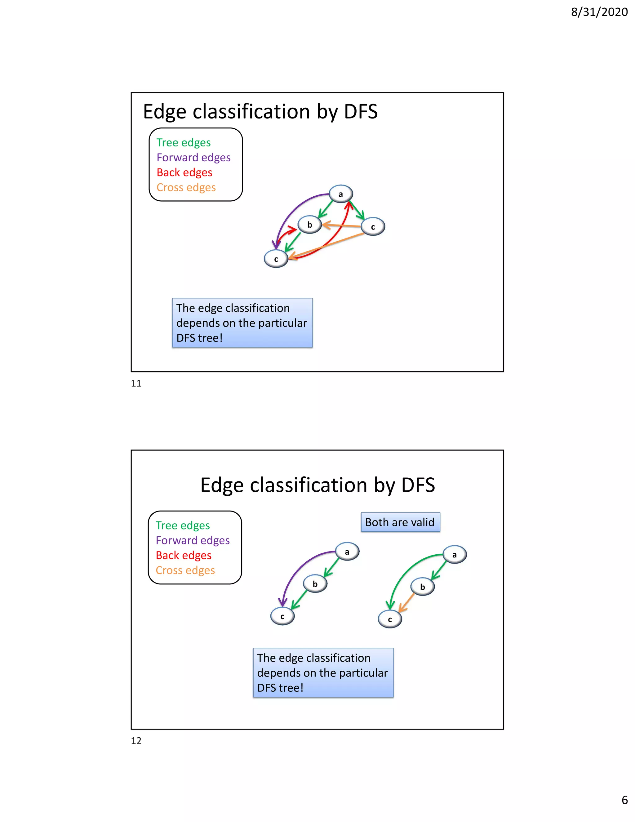 Unit ii divide and conquer -3 | PDF